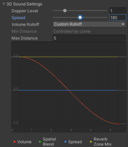 【Unity 3D】プレイヤーとの距離でGameObjectから出る音の大きさを変化させるやり方 | とんプログラミング