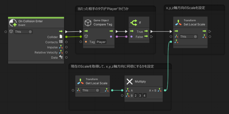 【unity 3d】visual Scriptingでプレイヤーが当たったら大きさが変わるゲームオブジェクトを作る とんプログラミング