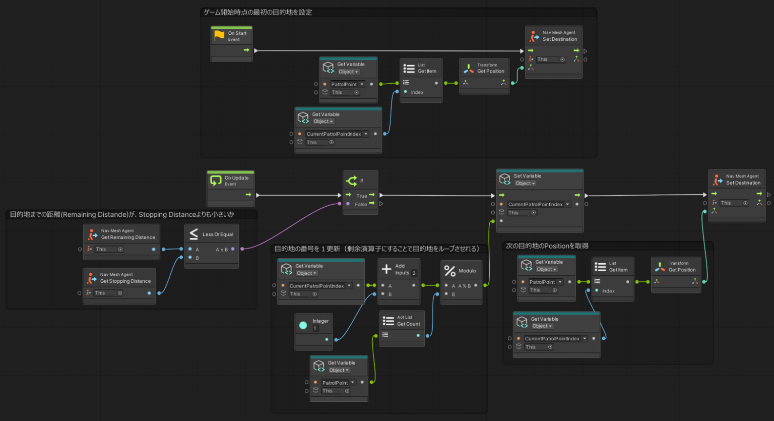 【Unity 3D】Visual Scriptingで、複数地点を巡回するGameObjectを作成する方法 | とんプログラミング