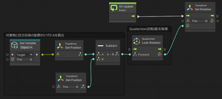 【unity 3d】visual Scriptingで、動くプレイヤーの方向を向き続けるgameobjectの作り方 とんプログラミング